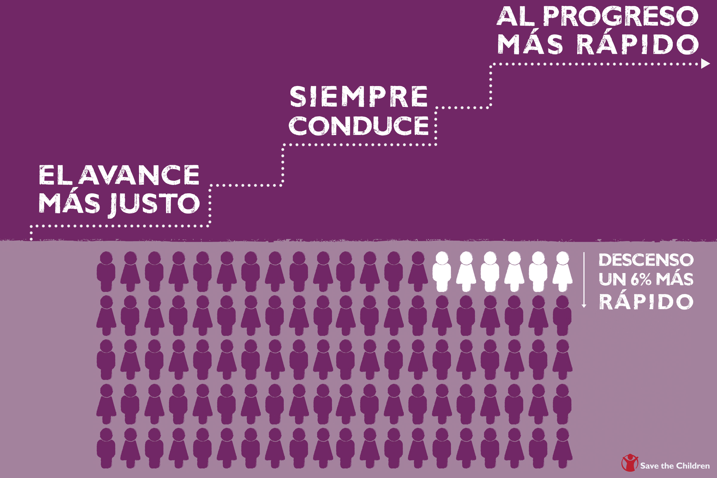 El avance más justo siempre conduce al progreso más rápido | Save the ...